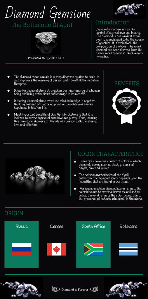 Diamond Gemstone: The Birthstone of April Month